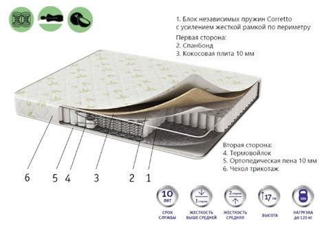 Купить Матрас ортопедический Verona 2х-сторонний (детские размеры ...