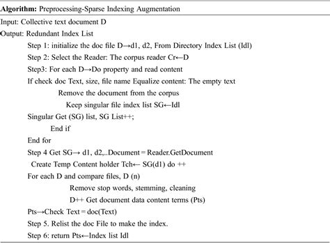 CSSE Free Full Text Hash Indexing Block Based Deduplication