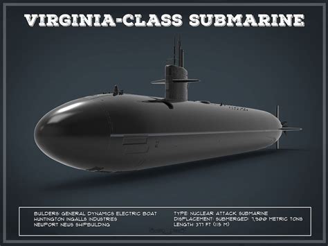 Virginia Class Submarine Blueprint Patent Original Art Etsy