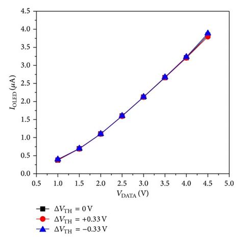 A The Simulated Ids Vgs Curves Of The Poly Si Tft Dtft And B The