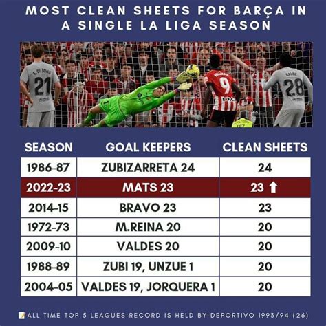 Mats On The Way To Greatness Of His Own R Barca