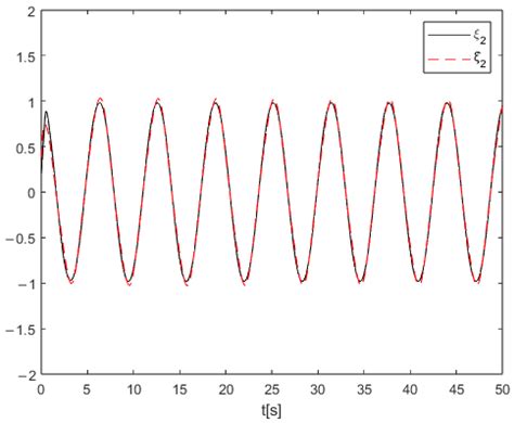 Adaptive Fuzzy Command Filtered Tracking Control For Flexible Robotic Arm With Input Dead Zone