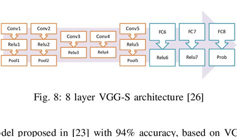 16 layer vgg 16 architecture [20] download scientific diagram