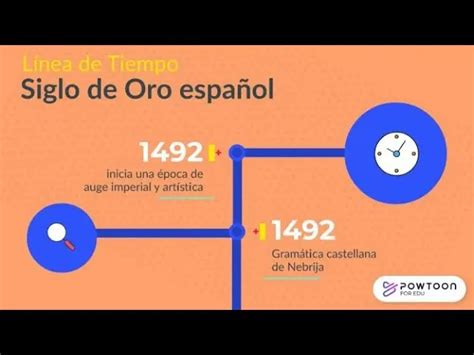 El Siglo De Oro Florecimiento Cultural De España Basado En Hechos Reales