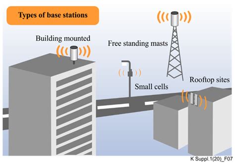 Itu Emf Guide