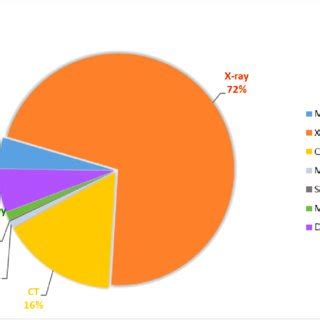 Types Of Images Datasets In The Medical Domain Download Scientific Diagram