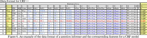 Figure 1 From Integrating Genetic Algorithms With Conditional Random