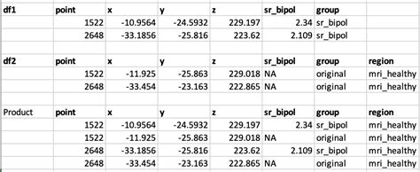 R For Each Matching Value Fill In The NA S Of The Other Row With The Corresponding Data