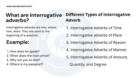 Interrogative Pronouns Word Coach