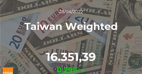 Apertura Del Taiwan Capitalization Weighted Stock Index Gana 0 29 Este 28 De Abril Infobae
