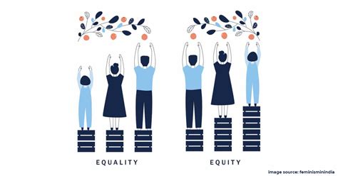 Gender Equity Vs Gender Equality Idea Dei Consultant