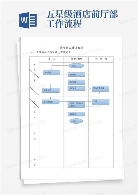 五星级酒店前厅部工作流程word模板下载编号lrawkjey熊猫办公