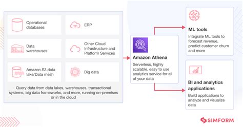 Healthcare Data Migration Challenges And Solutions With Aws