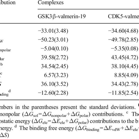 Domain Cross Correlation Matrix Dccm Analysis For The Four Systems A Download Scientific