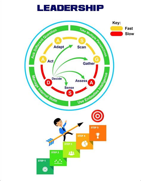 Entry 20 By Munkeyx For Create Decision Making Frameworks Freelancer