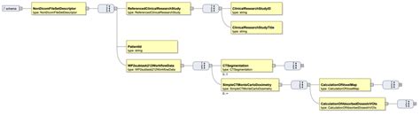Extract Of The Xsd File Describing The Workflow Of A Simple Monte Carlo