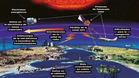 Alerta la tormenta solar más grande en años llega a la Tierra y puede provocar graves problemas