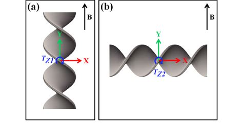 Torque Of A Magnetically Driven Ribbon Micro Helical Robot In A Uniform Download Scientific