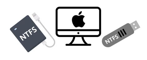 Solved Ntfs External Hdd Ssd Usb Drive Sd Card Not Recognized Not Detected On Mac