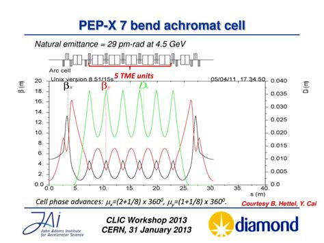 Ppt Ultimate Storage Rings And The Low Emittance Rings Collaboration