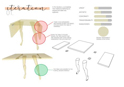 Pin Von Charlene Van Zyl Auf Honours Year Interior Design Portfolio