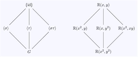 4 Problem Sheet 4 Computations With Galois Groups Galois Theory Iii