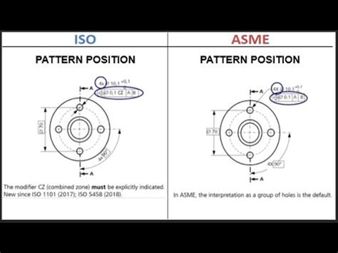 GD T ISO VS ASME YouTube