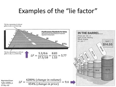 Ppt Mis2502 Data Analytics Principles Of Data Visualization