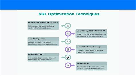 Sql Query Optimization Tips To Improve Database Performance Youtube