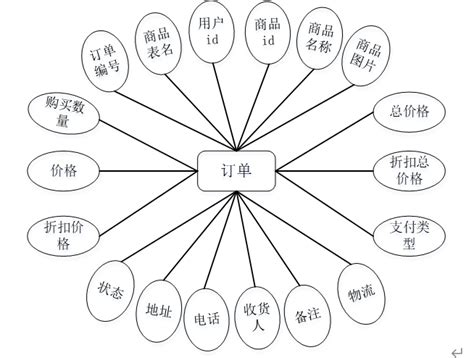 计算机毕业设计java基于javaweb的创意水果售卖系统 基于 Javaweb 的创意水果在线销售系统 Javaweb 技术的水果创意售卖