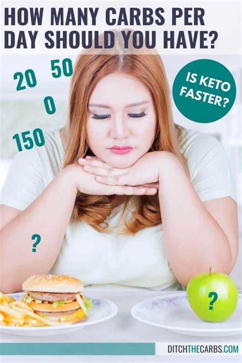 🔥 How Many Carbs Per Day Should You Eat And Why Thinlicious