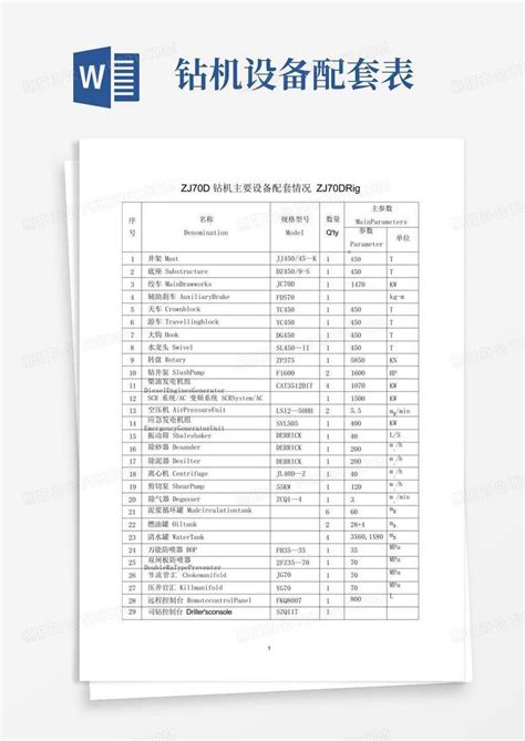 钻机设备配套表word模板下载编号qpwobdrv熊猫办公