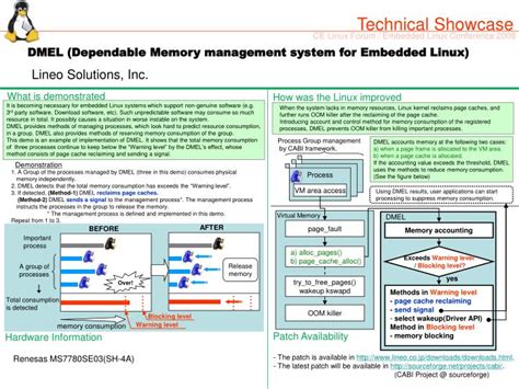 PPT Virtual Memory PowerPoint Presentation Free Download ID