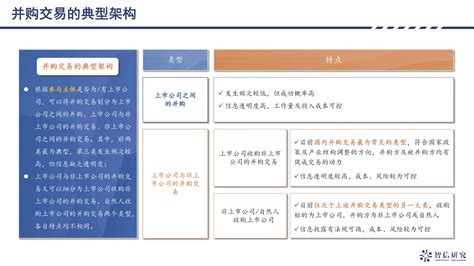 并购交易流程、结构搭建与财税安排 资管云 金融教育在线课程学习培训平台
