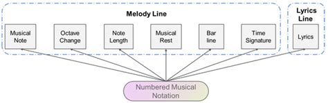 Electronics Free Full Text Kernel Density Estimation And