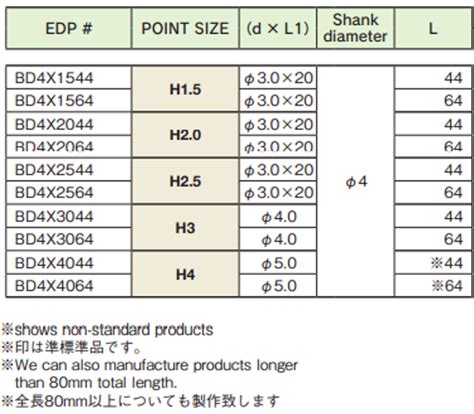 Bix Bd 4x Hexagon Screw Bit Future Tech Trading M Sdn Bhd Bix