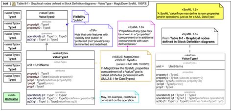 0802 The Sysmlv1 Valuetype Unit And Using Values Webel It Australia