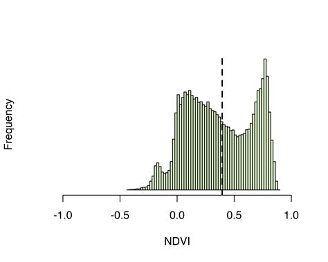 Process Landscape Data • Biodivercity