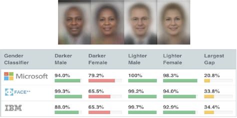 Intersectionality Goes Analytical Taming Combinatorial Explosion
