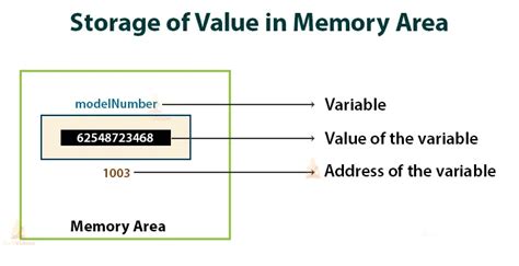 Java的数据类型 Java 的引用数据 非原始数据 类型 19