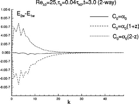 Modification Of The Turbulence Kinetic Energy Spectrum In A Bubbleladen