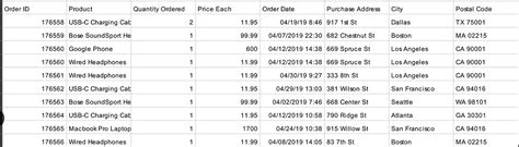 Intensive Bootcamp Data Science Myskill 3 Data Visualization Case