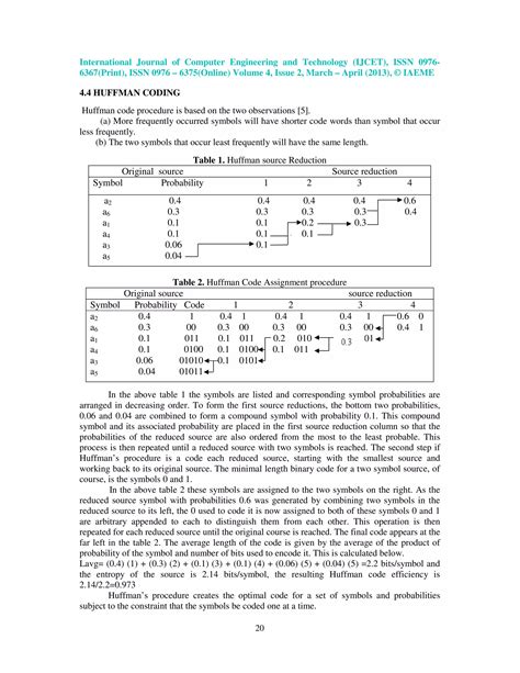 A High Performance Novel Image Compression Technique Using Huffman Coding Pdf