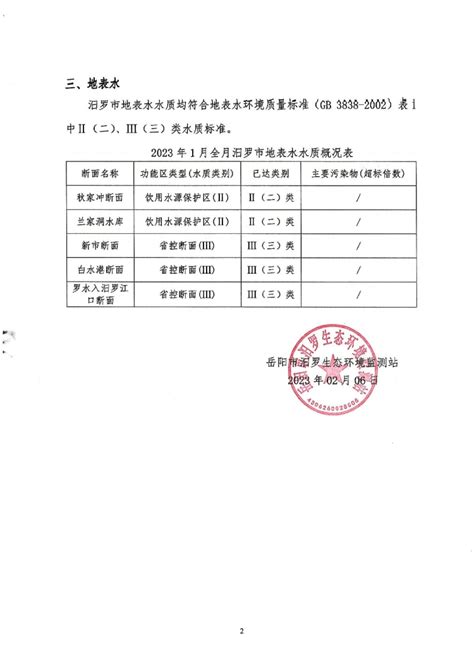 汨罗市环境质量月报2023年1月