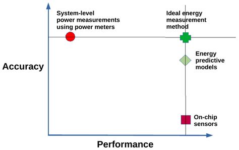 information free full text energy efficient parallel computing