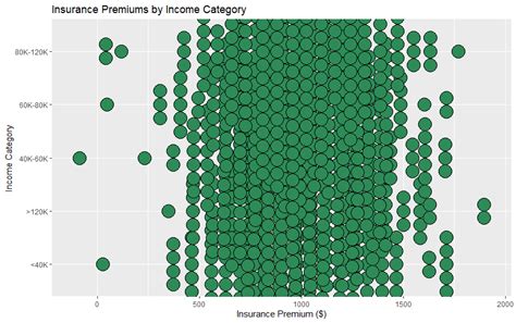 Ggplot Dotplot Using R Geom Dotplot Dot Plot Using Ggplot2
