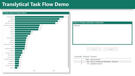 Exploring User Input Options For Translytical Task Flows Write Back In Fabric And Power Bi