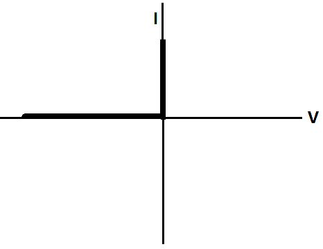 Difference Between Ideal Diode Conventional Diode Inst Tools