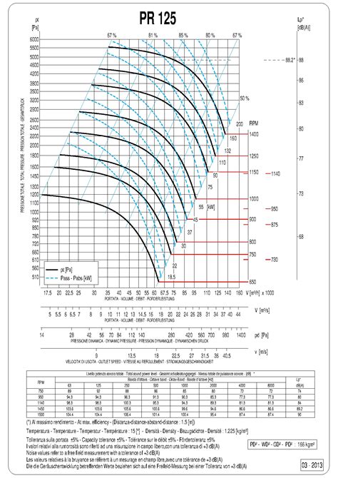 PR 125 PP - Fanax