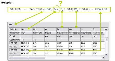 2 7 Hinterlegte Tabellen Datenbankabfrage